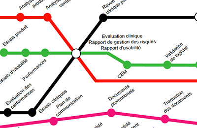 nex'strategy | Nexialist - votre partenaire pour la conformité des ...